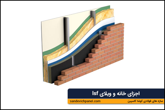 ویلا LSF چیست و چه ویژگی هایی دارد + انواع، قیمت و...
